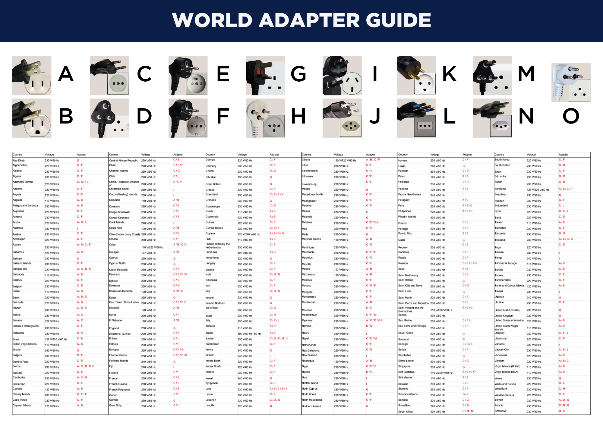 Guide for Travel World Adaptors - Crossing